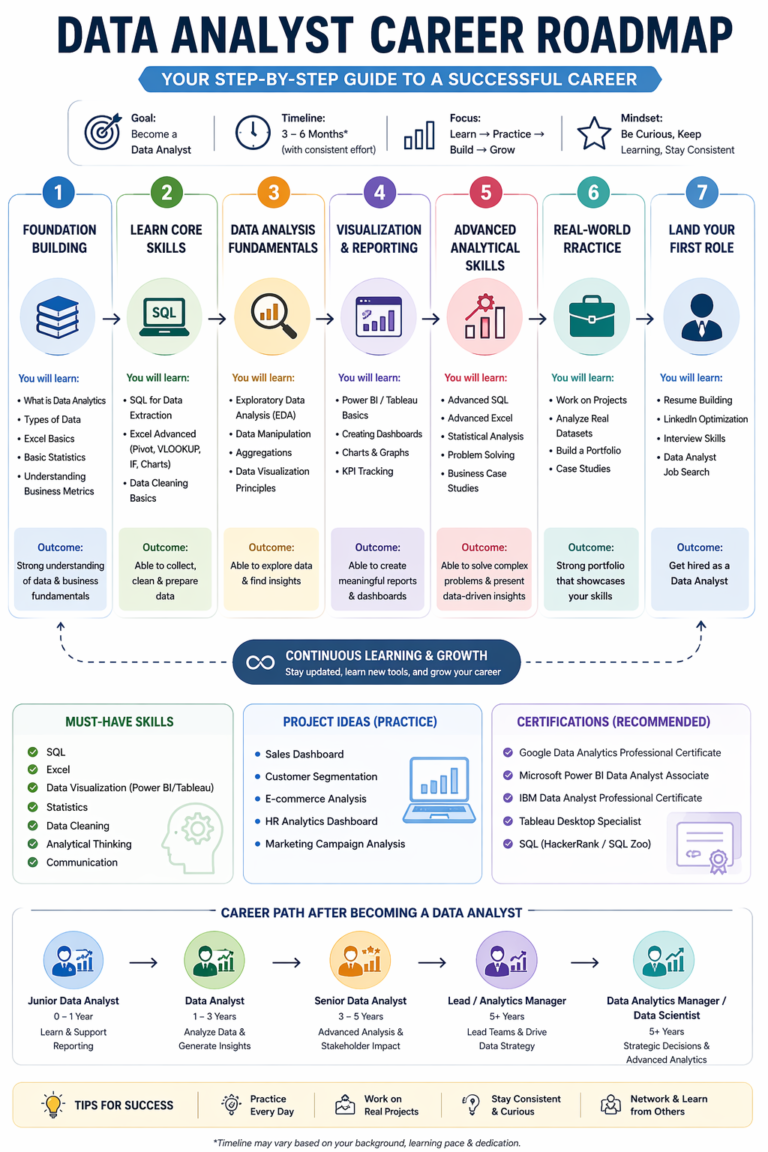 What is Data Analysis? An Expert Guide With Examples | Palin Analytics